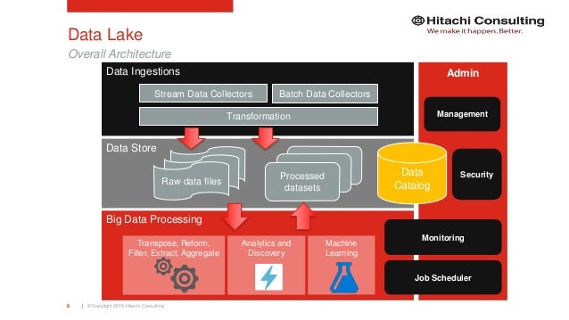 Building the Data Lake with Azure Data Factory and Data Lake Analytics
