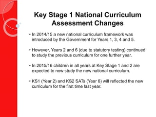 KS1 Curriculum Expectations | PPTX
