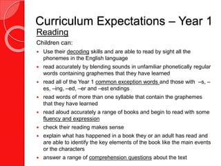 KS1 Curriculum Expectations | PPTX