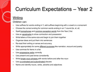 KS1 English Learning and Expectations | PPTX