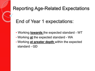 KS1 Maths Learning & Expectations | PPTX