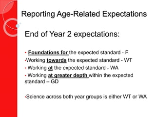 KS1 Maths Learning & Expectations | PPTX