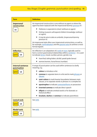 Ks2 Glossary of Terms | PDF
