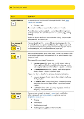 Ks2 Glossary of Terms | PDF