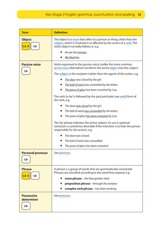Ks2 Glossary of Terms | PDF