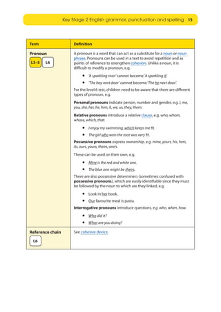 Ks2 Glossary of Terms | PDF