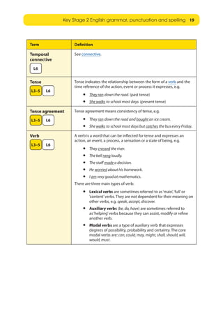 Ks2 Glossary of Terms | PDF