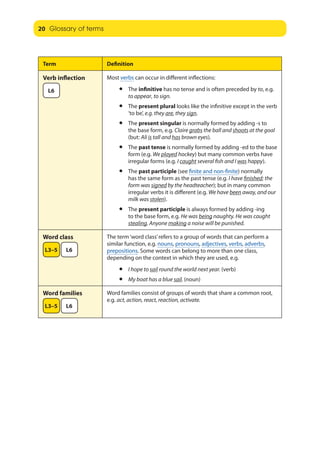 Ks2 Glossary of Terms | PDF