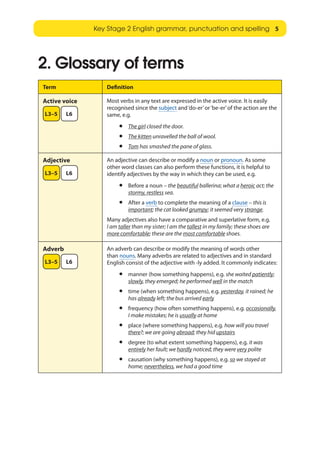 Ks2 Glossary of Terms | PDF
