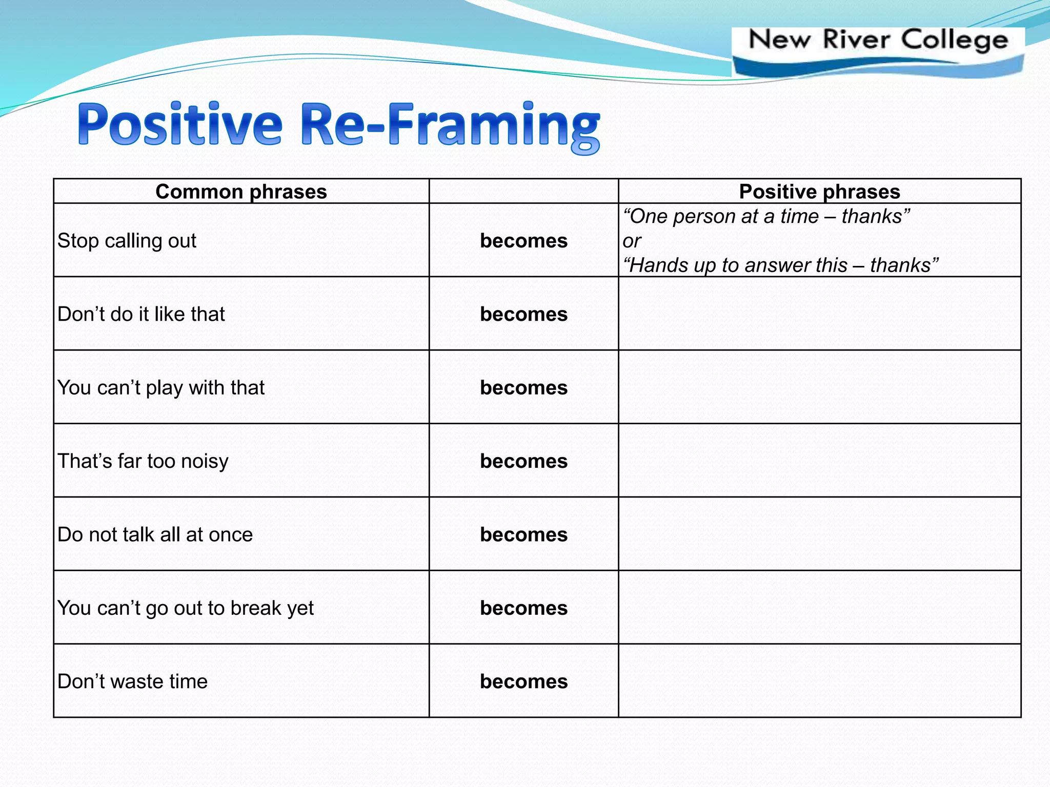 Positive Behaviour Management. | PPTX