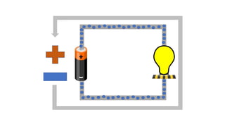 Key Stage three-electric resistance meaning and calculation.pptx