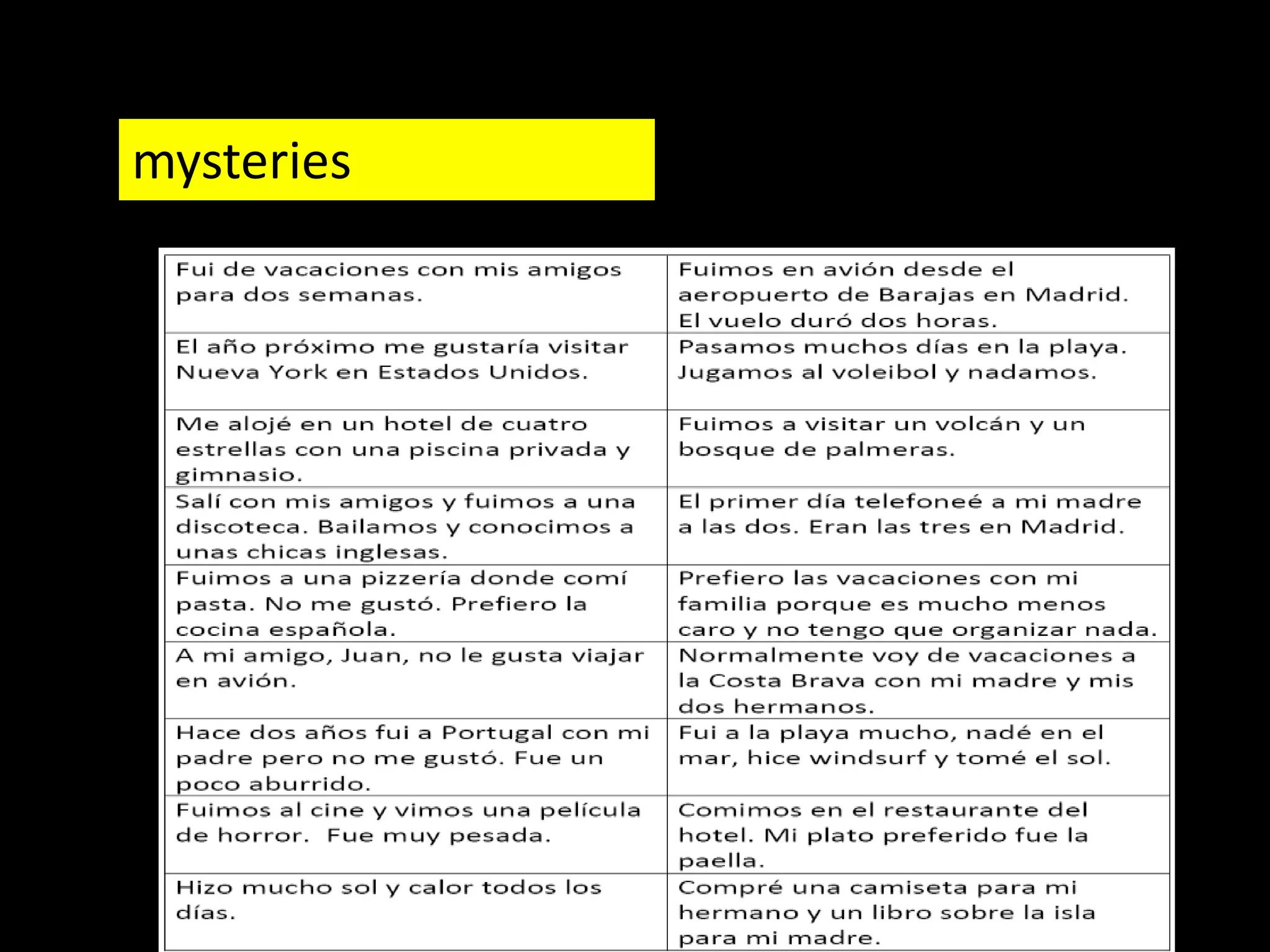 Creative MFL ideas for KS3 and KS4 | PPTX