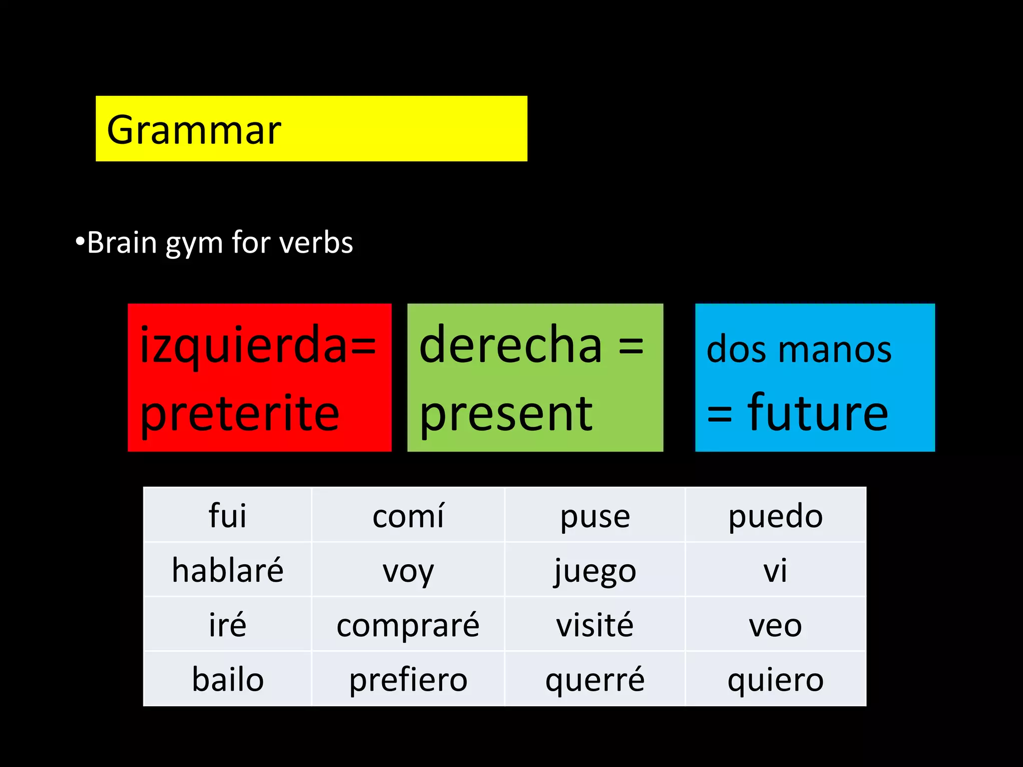 Creative MFL ideas for KS3 and KS4 | PPTX