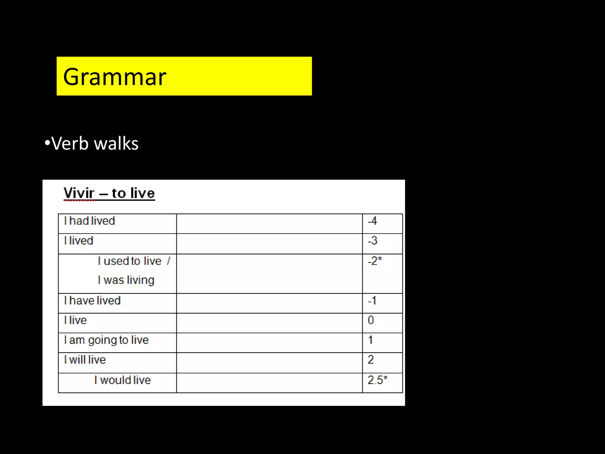 Creative MFL ideas for KS3 and KS4 | PPTX