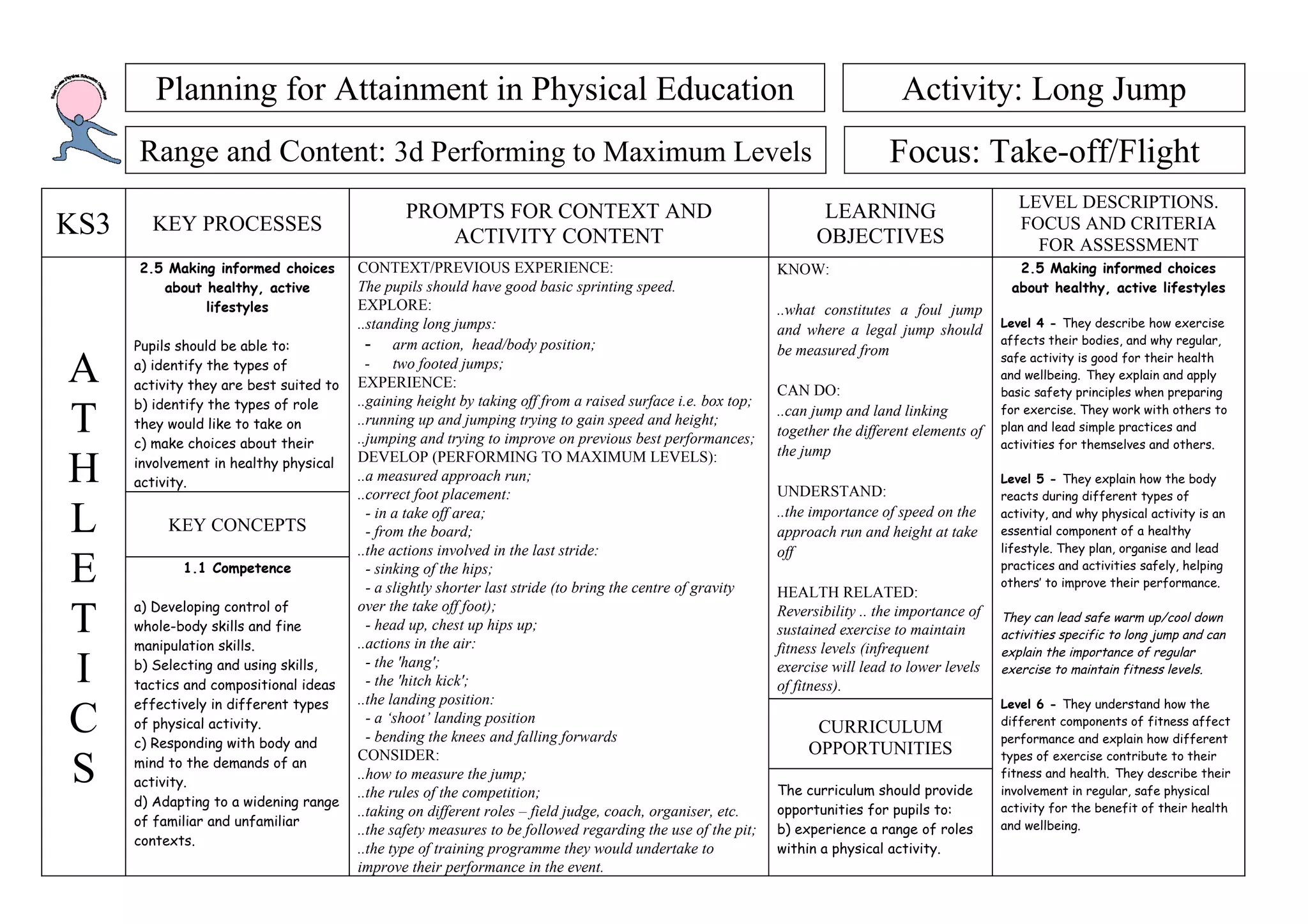 Ks3 athletics long jump | DOC