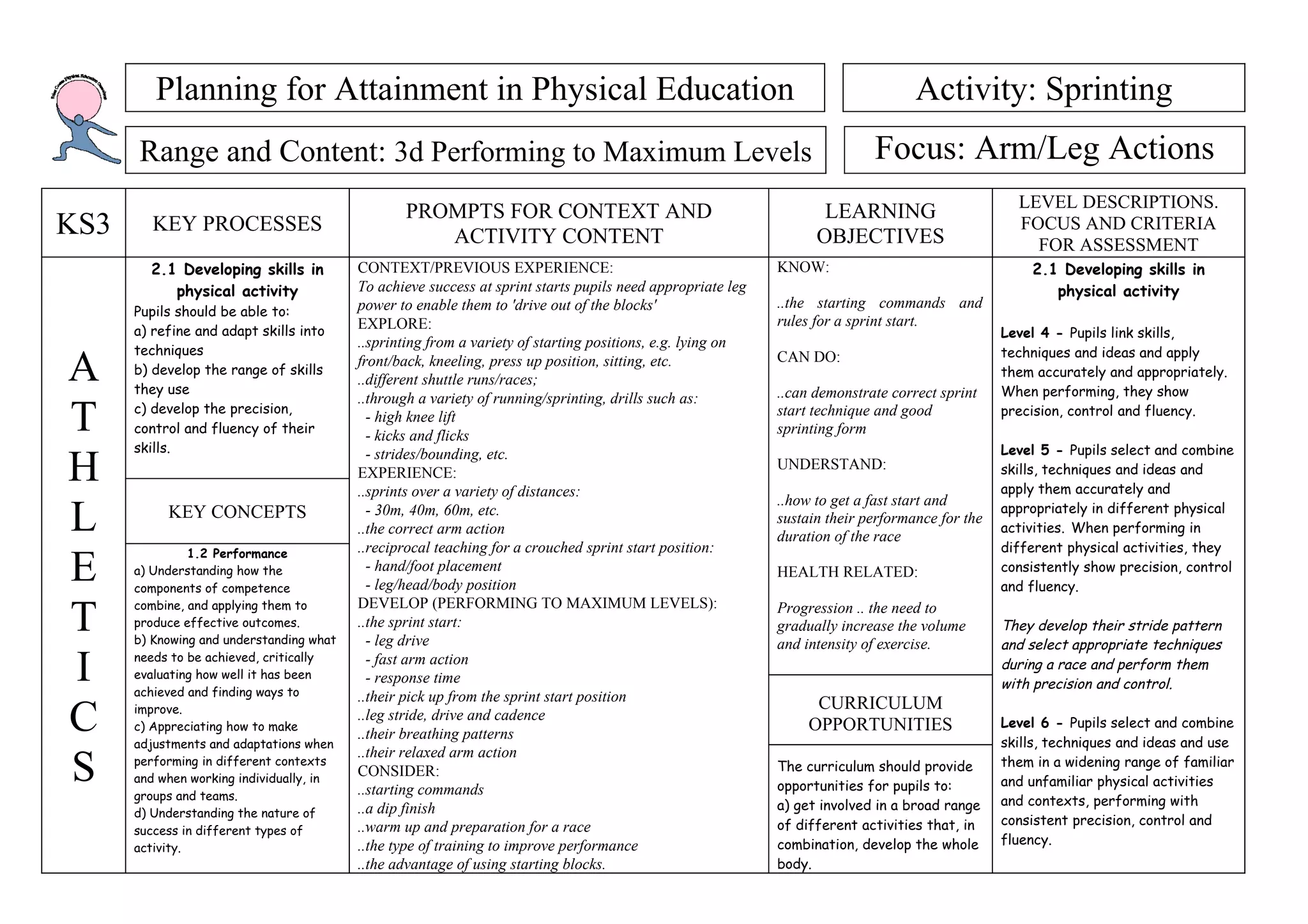 Ks3 athletics sprinting | DOC