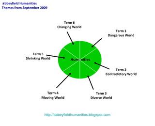 Ks3 Abbeyfield Humanities Learning Wheel 2009 | PPT