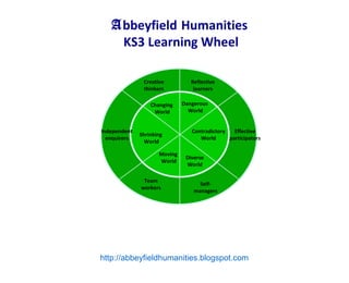 KS3 Humanities Wheel - July 2011 | PPT