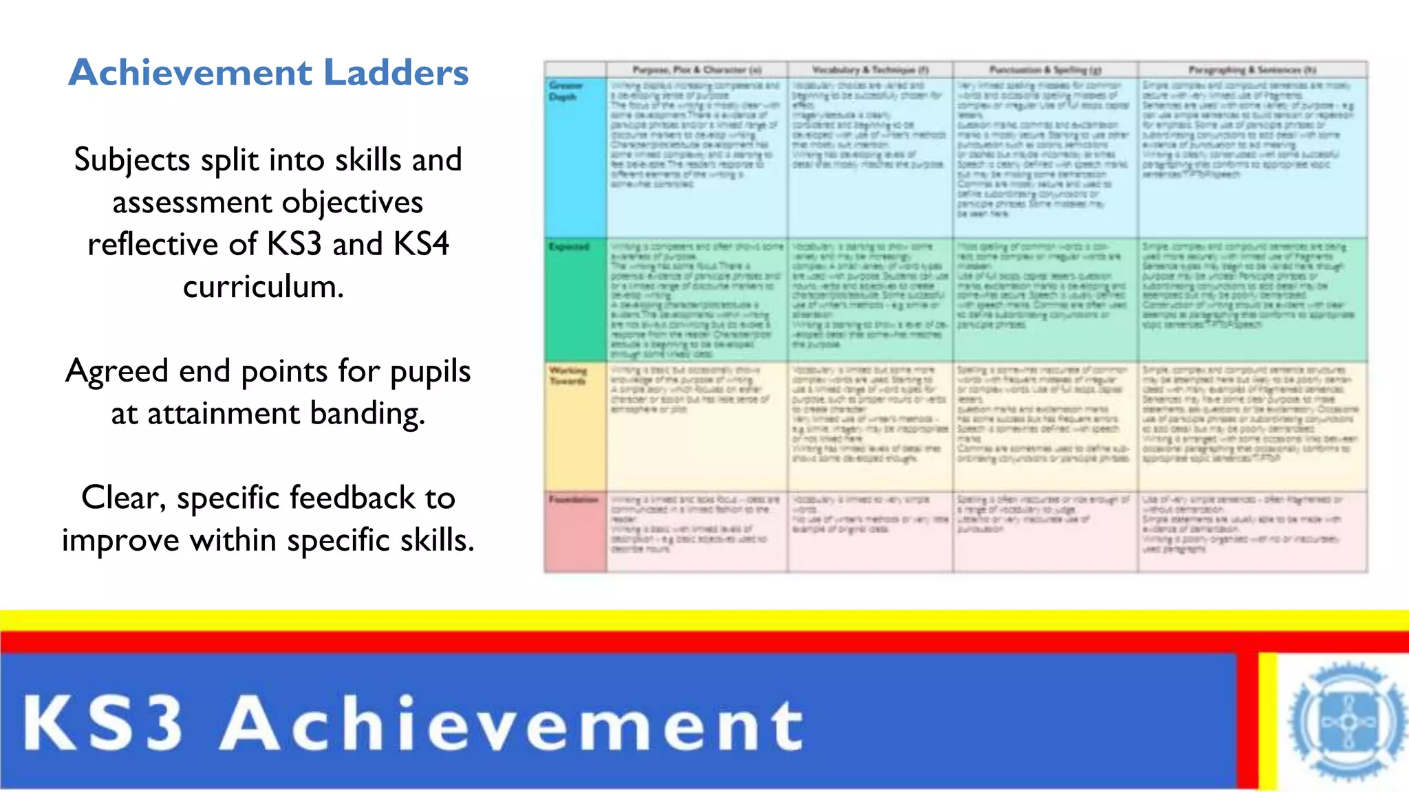 KS3 Parents' Information Evening - Assessment Guides.pptx