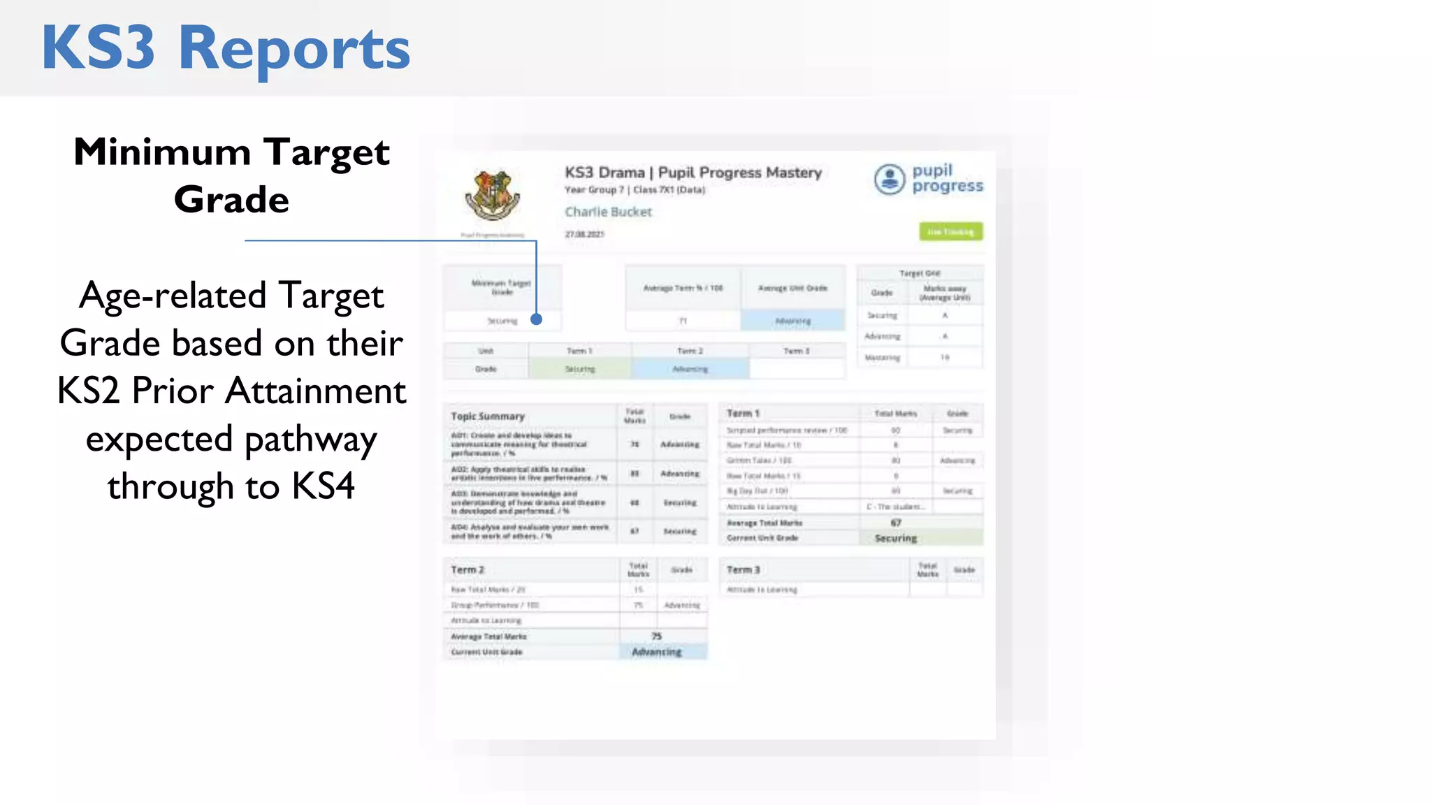 KS3 Parents' Information Evening - Assessment Guides.pptx
