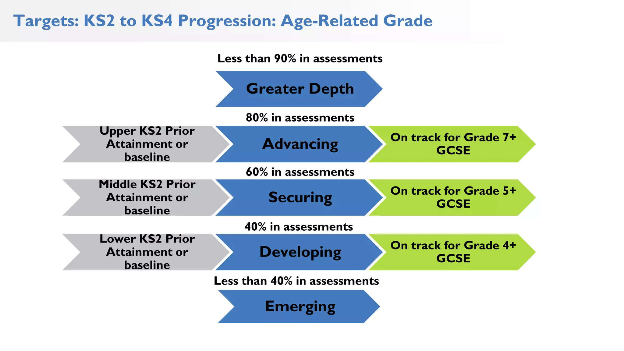 KS3 Parents' Information Evening - Assessment Guides.pptx