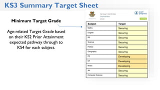 KS3 Parents' Information Evening - Assessment Guides.pptx