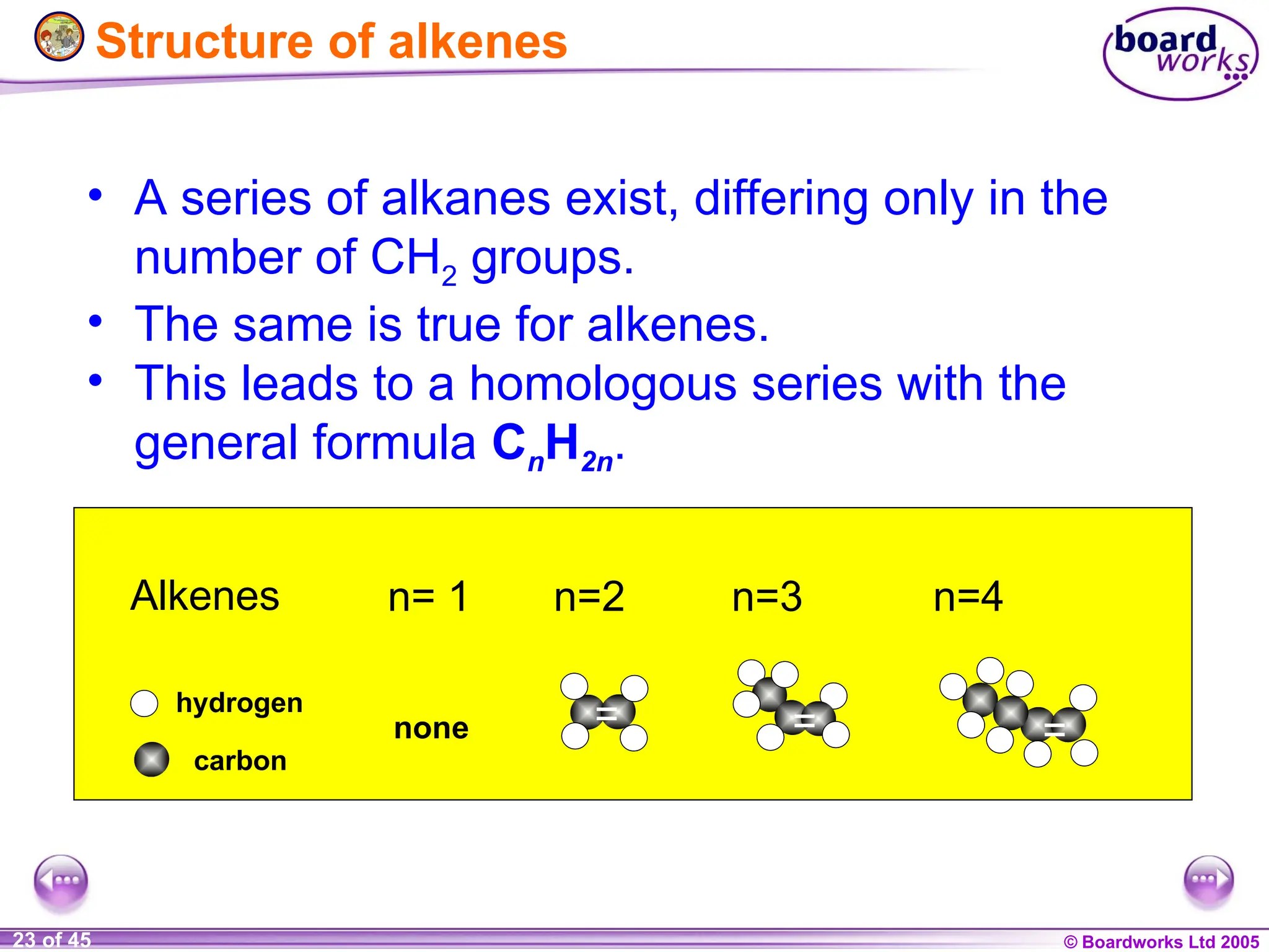 ks4-alkanes-and-alkenes kimia sma persiapan | PPT | Free Download