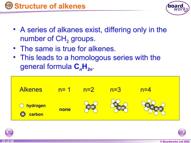 ks4-alkanes-and-alkenes kimia sma persiapan | PPT | Free Download