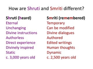 Wisdom mentioned in Sanatan Dharma Scriptures. | PPT