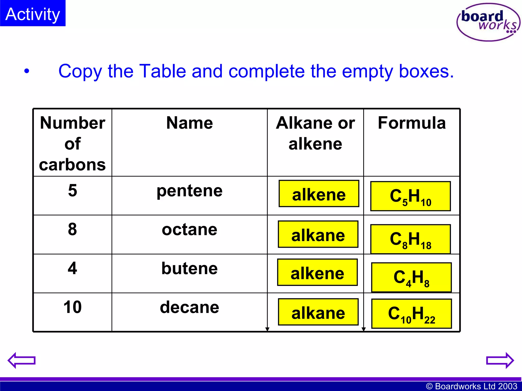 K4 Organic Chemistry Alkanes And Alkenes (Includes Polymers) | PPT