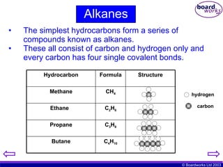 K4 Organic Chemistry Alkanes And Alkenes (Includes Polymers) | PPT