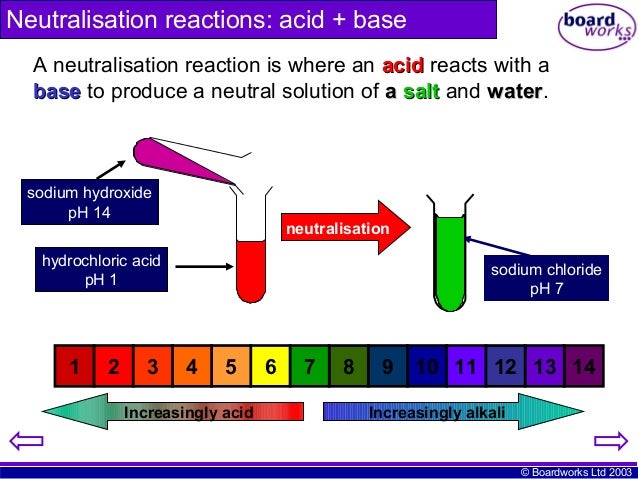 Ks4 chemical reactions
