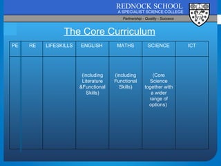 KS4 options presentation | PPT