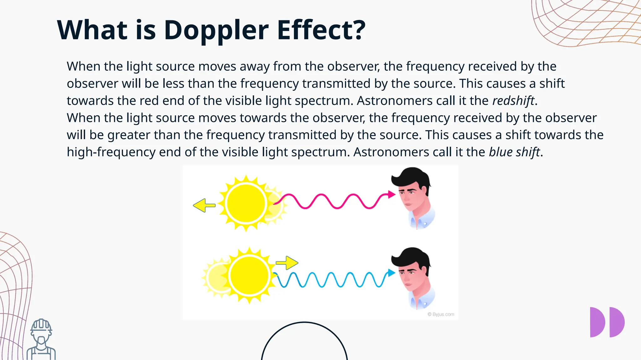 KS4 Physics Lesson slide on Behaviour of Light.pptx