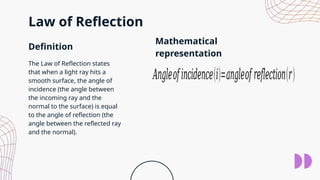 KS4 Physics Lesson slide on Behaviour of Light.pptx