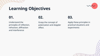 KS4 Physics Lesson slide on Behaviour of Light.pptx