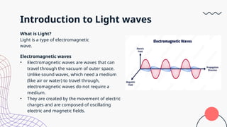 KS4 Physics Lesson slide on Behaviour of Light.pptx