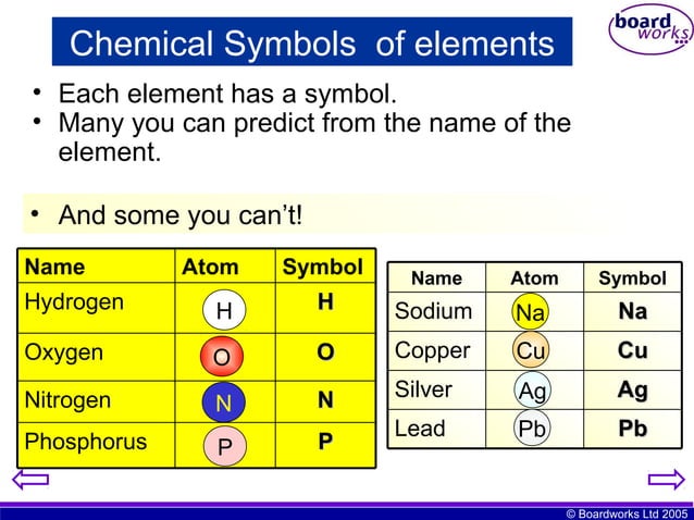 Ks4 quantitative chemistry (boardworks) | PPT