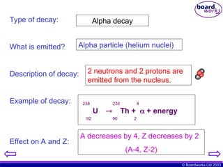 KS4 Radioactive Decay GCSE physics powerpoint | PPT