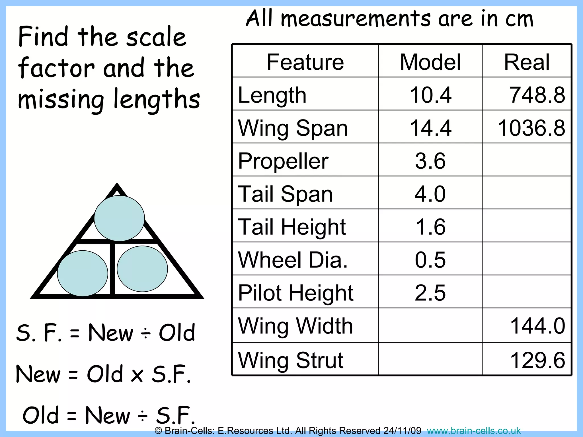 scales | PPT