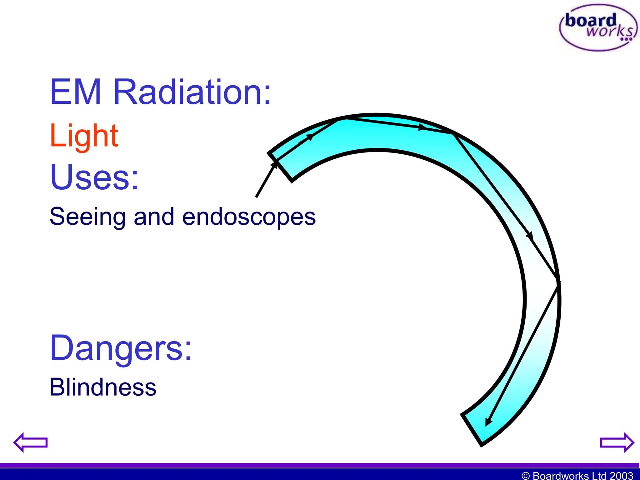 KS4 Waves - Dispersion and Electromagnetic Radiation.ppt