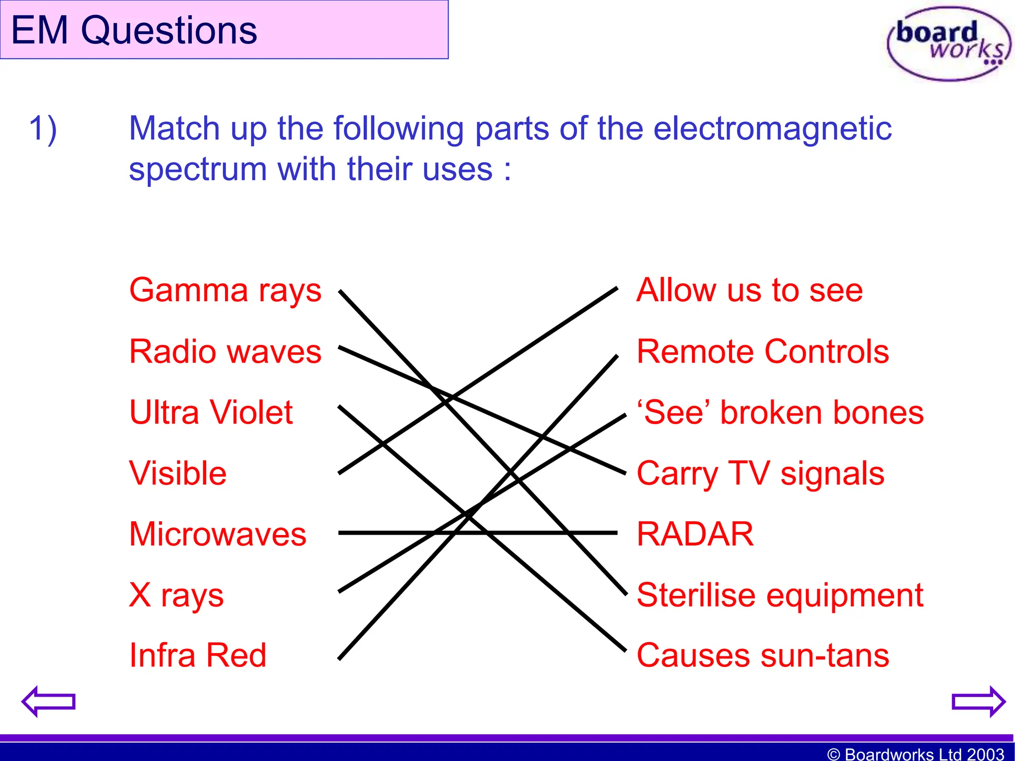 KS4 Waves - Dispersion and Electromagnetic Radiation.ppt
