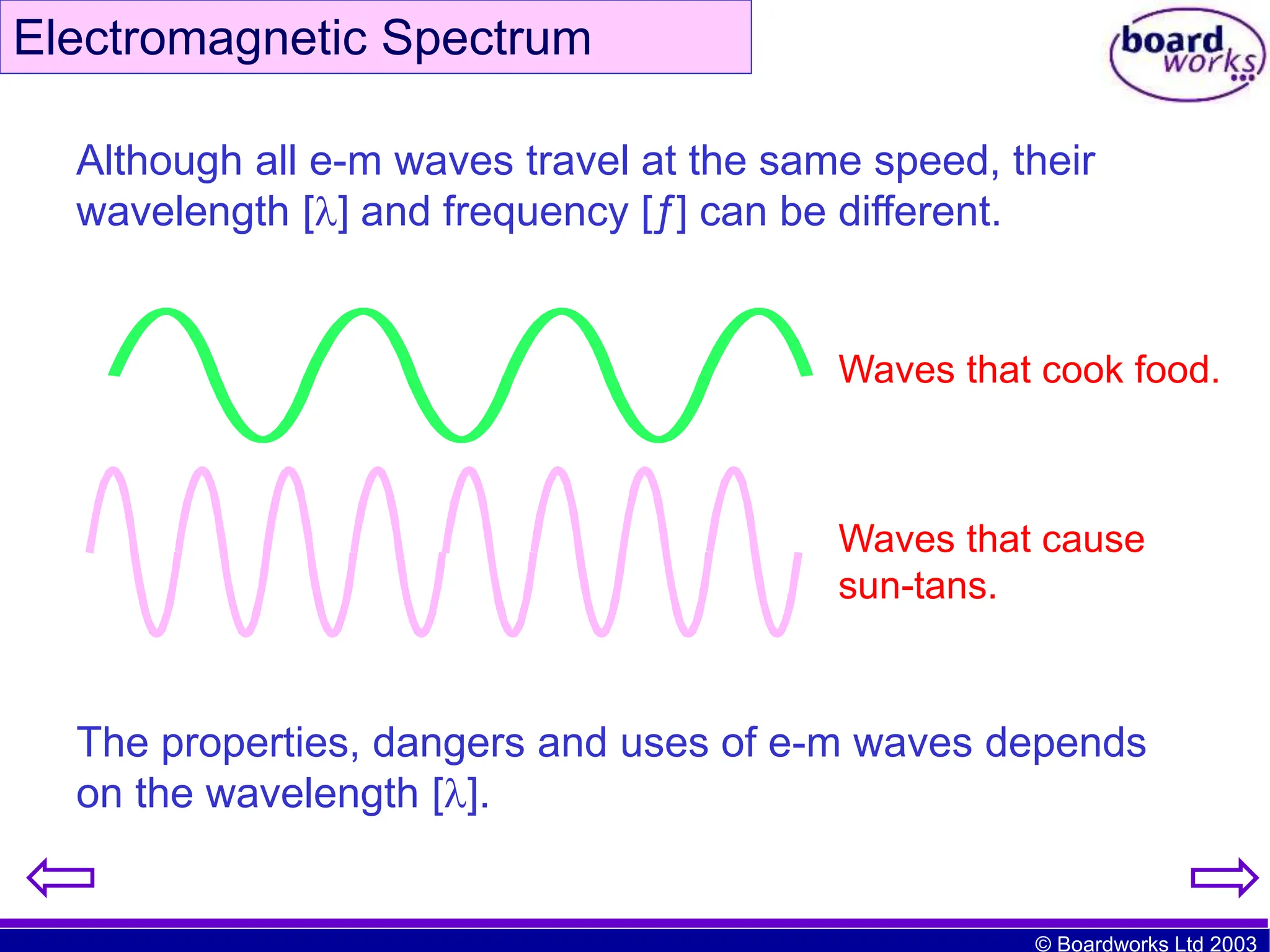 KS4 Waves - Dispersion and Electromagnetic Radiation.ppt
