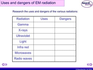 KS4 Waves - Dispersion and Electromagnetic Radiation.ppt