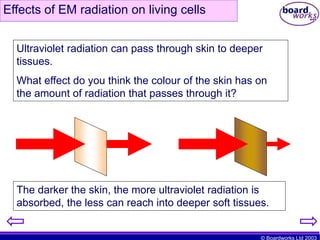 KS4 Waves - Dispersion and Electromagnetic Radiation.ppt