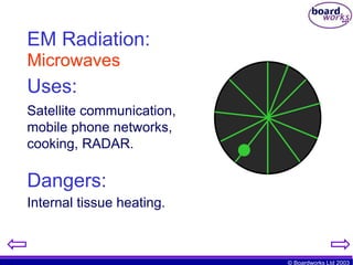 KS4 Waves - Dispersion and Electromagnetic Radiation.ppt