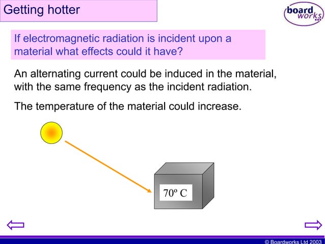 KS4 Waves - Dispersion and Electromagnetic Radiation.ppt