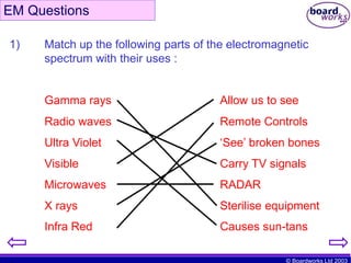 KS4 Waves - Dispersion and Electromagnetic Radiation.ppt