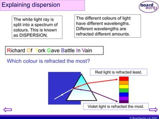 KS4 Waves - Dispersion and Electromagnetic Radiation.ppt