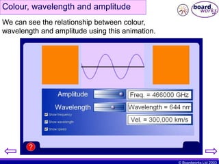 KS4 Waves - Dispersion and Electromagnetic Radiation.ppt